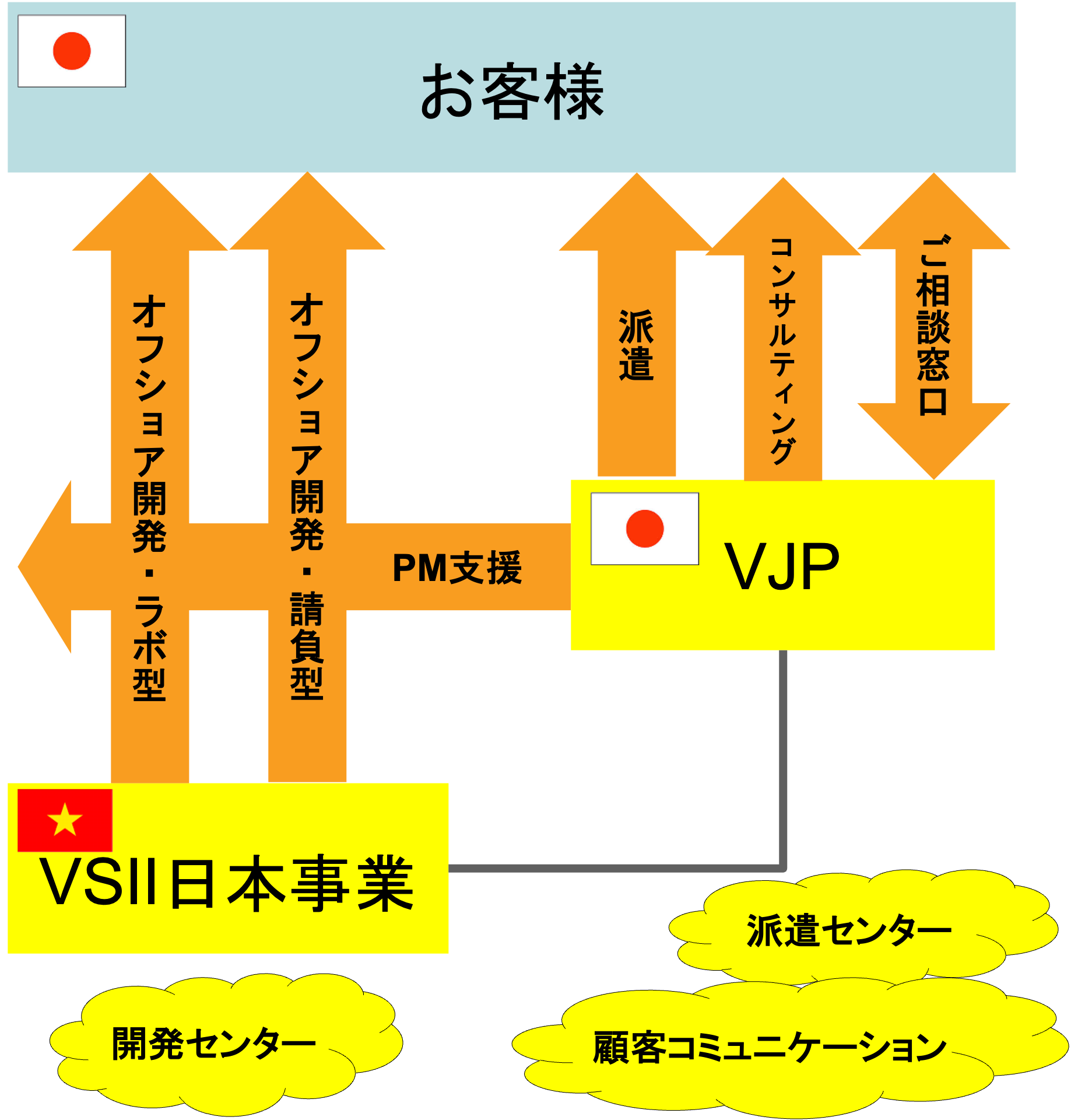 VJP always provides the excellent services