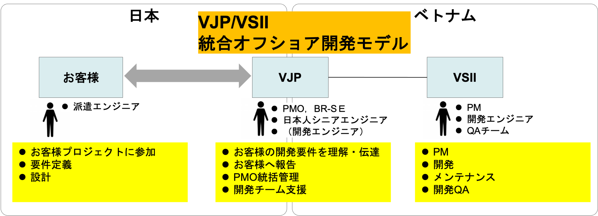 VJP always provides the excellent services